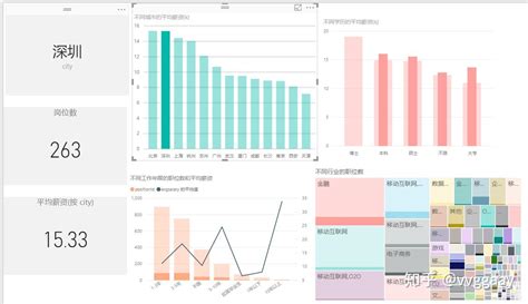 利用power Bi进行数据分析及可视化 知乎