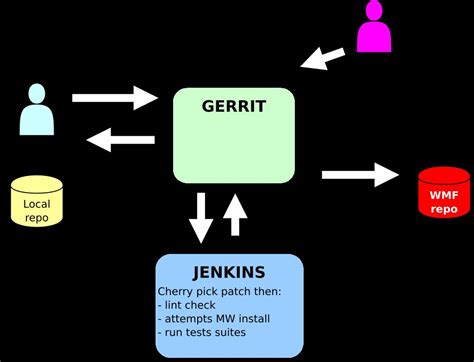 a step by step guide to integrating jenkins with github