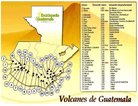 Mapa De Volcanes De Guatemala Pdf