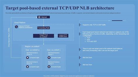 Target Pool Based External Tcp Udp Nlb Architecture Network Load