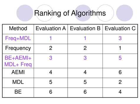 Ppt Boundary Detection In Tokenizing Network Application Payload For