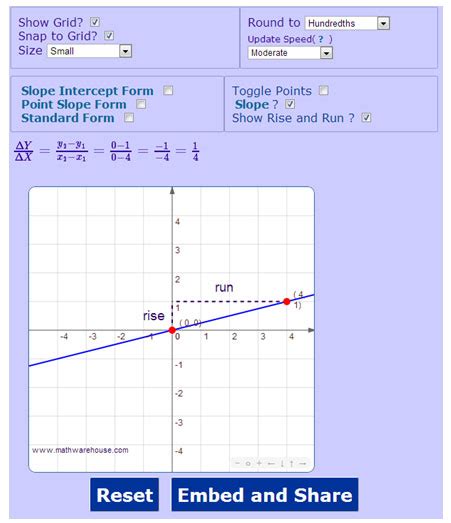 Which Graph Represents A Direct Variation