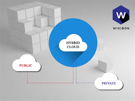 The Challenges Of Building Hybrid Clouds Thecube Research