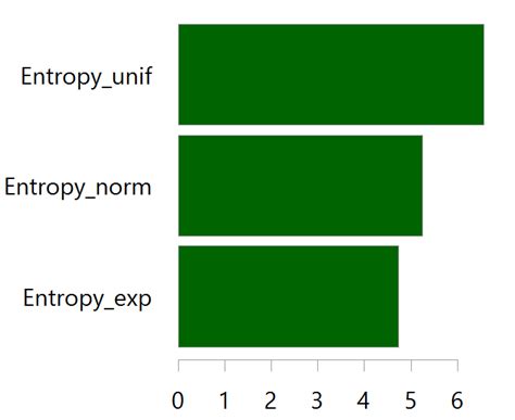 Intuitive Explanation Of Entropy In Statistics
