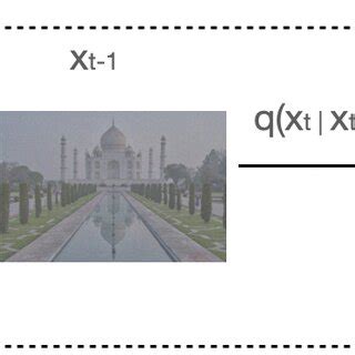 1 Forward Diffusion Applied On An Image 14 Download Scientific Diagram