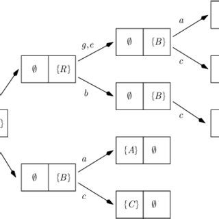 The Left Hand Figure Shows The Decomposition Graph For The Reactor Download Scientific Diagram
