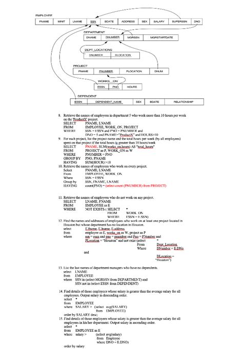 Solved Give A Database Schema Of A Company As The Following