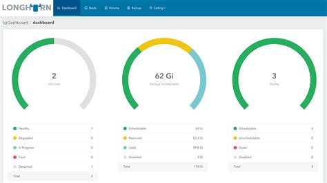 Longhorn Alternatives And Similar Apps And Services Alternativeto