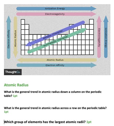 SOLVED Ionization Energy Electronegativity 1 1 W1 1 Atomic Radius Electron Affinity ThoughtCo