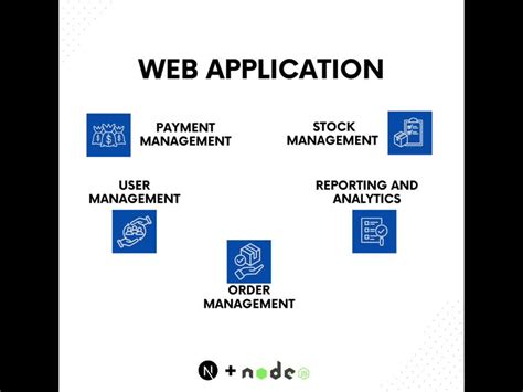 Developed A New Management System Using Nextjs And Nodejs Pramuditha Jayawardhana Posted On