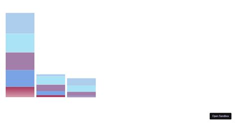 Ngx Charts Examples Codesandbox Ngx Charts Examples Codesandbox