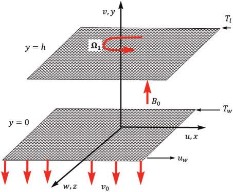 Geometry Of The Problem Download Scientific Diagram