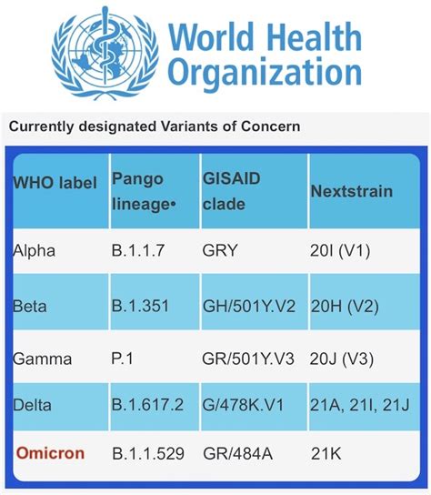 The Greek Letter Omicron I Am Greece I Am Greece