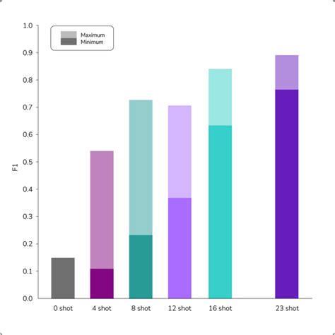 Unsupervised Text Classification Categorize Natural Language Data With