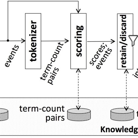 Processing Steps Of The Proposed Filtering Method Download Scientific Diagram