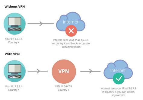 VPN Tests And Checks Here S How To Do It