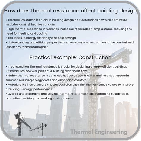 How Does Thermal Resistance Affect Building Design