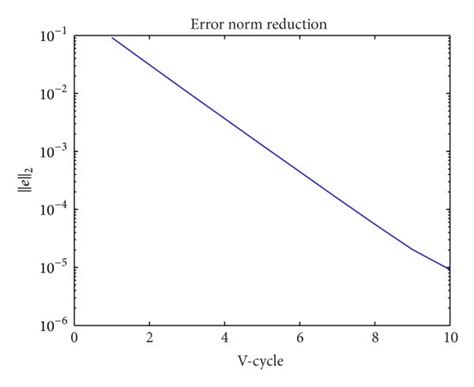 The Error Graph The Error Vector E I J U I J V I J And N 6 Are Download Scientific
