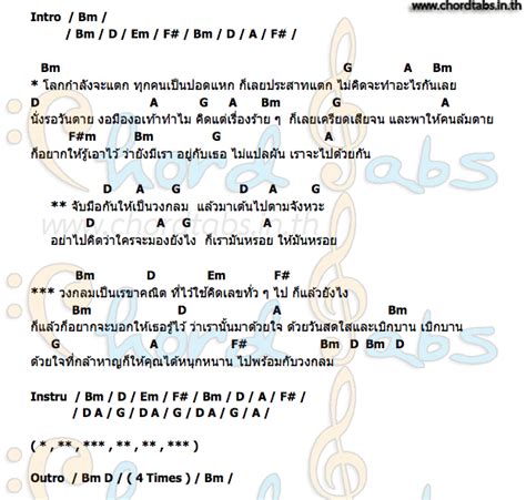วงกลมคอร์ดอูคูเลเล่ คอร์ดอูคูเลเล่ วงกลม วงกลม