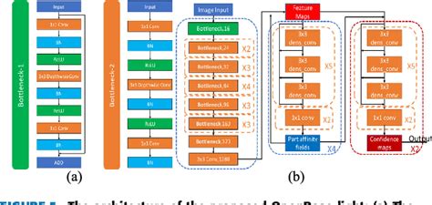 Figure 1 From A Pose Estimation Based Fall Detection Methodology Using