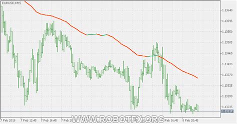 📈 Rma Multi Time Frame Indicator Metatrader 5