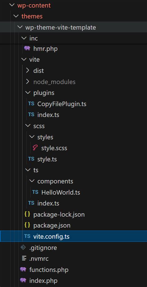 A Way Of Setting Up Vite In A Wordpress Theme With Typescript And Sass
