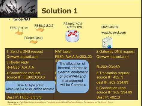 Ppt Header Compression For Communication Exceed 6lowpan Powerpoint