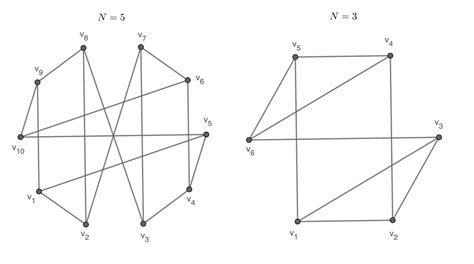 Combinatorics 3 Regular Graph And Two Way Euler Circuit Mathematics