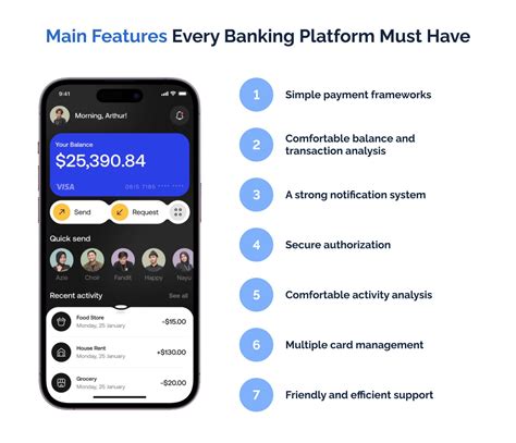 How To Start A Digital Banking Platform In 2023 Keenethics