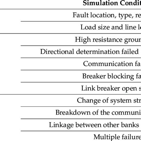 Simulation Case Classification Download Scientific Diagram