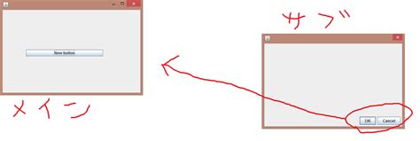 趣味のプログラム Java 子ダイアログ 閉じる