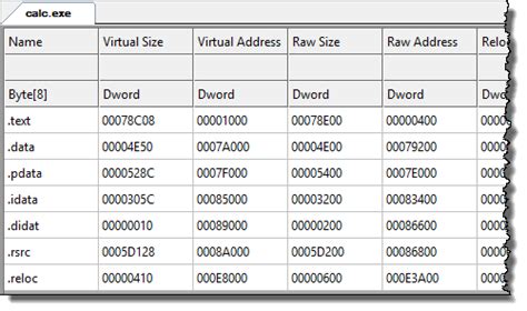 C Self Inspection Of The Pe Format Stack Overflow