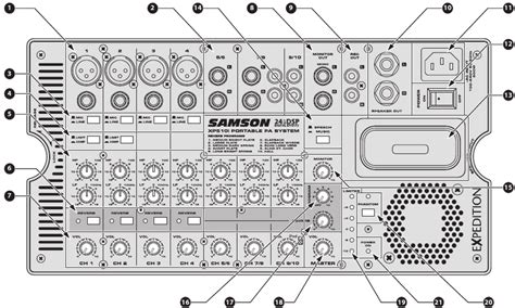 Samson Expidition Xp510i Portable Pa System Manual Manualslib
