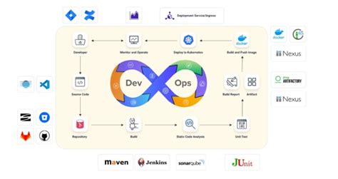 Create And Deploy Microservices In Kubernetes Devops Tools By Nikhil069 Fiverr