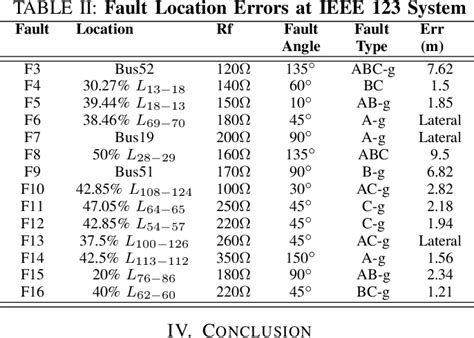 table ii from fault location in meshed distribution systems using a minimum number of digital