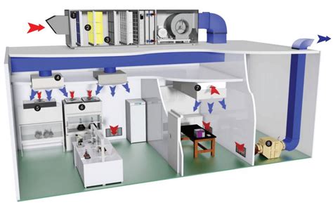 Hvac Eng Com On Linkedin Air Filters Efficiency Classification Equipments Hvac R And Solar