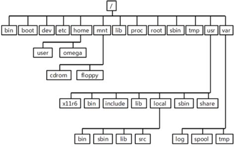 obilab bash scripting