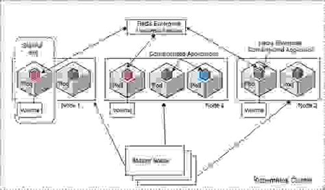 容器、kubernetes 和 Redis Enterprise 详解 Redis Redis 内存数据库