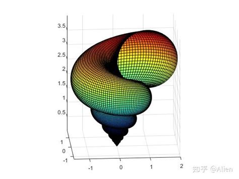 Matlab画图技巧与实例（二十六）：曲面图surf函数 知乎