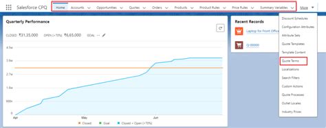 An Introduction To Salesforce CPQ