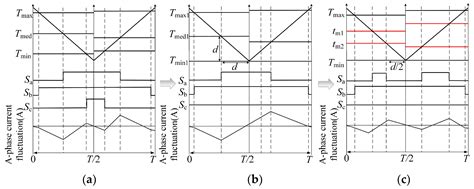 Variable Switching Frequency Deadbeat Predictive Current Control For