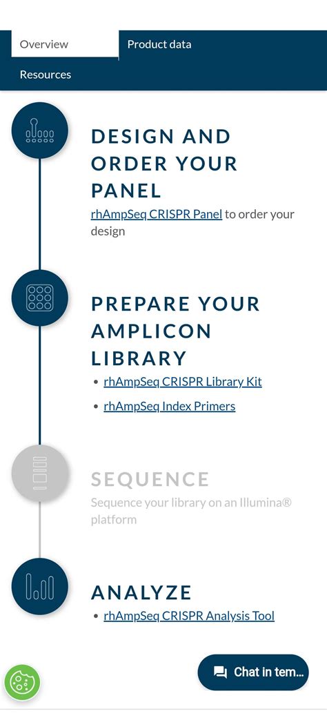 Idt Rhampseq™ Crispr Analysis System Enables Multiplex Analysis Of