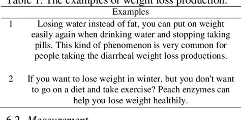 Table 1 From Specific Textual Information Detection For Chinese Micro