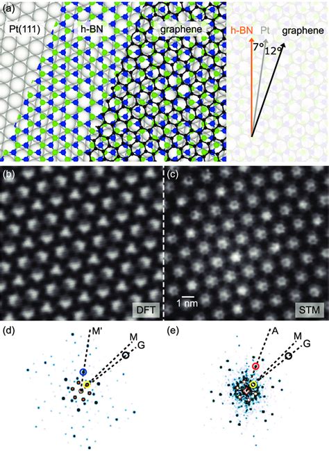 Comparison Of Calculated And Experimental STM Data A Suggestion Of Download Scientific