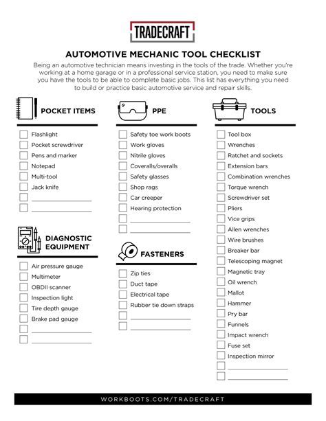 Creating A Safety Checklist For Diesel Repair Tool Use Diesel Repair