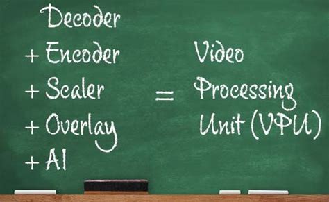 How Video Transcoder Differs From Vpu Streaming Learning Center Posted On The Topic Linkedin