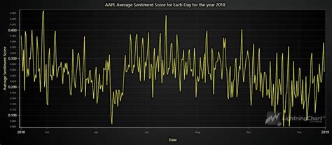 stock market sentiment analysis python application