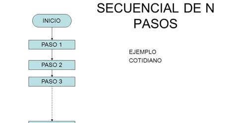 Software INEAD ESTRUCTURA SECUENCIAL