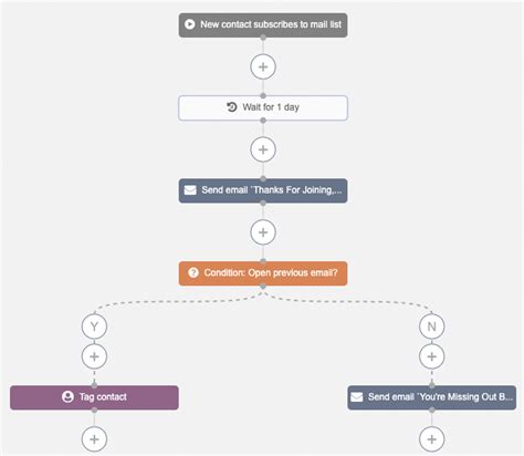 How To Create An Automation Flow Nautilus Mail Help Centre