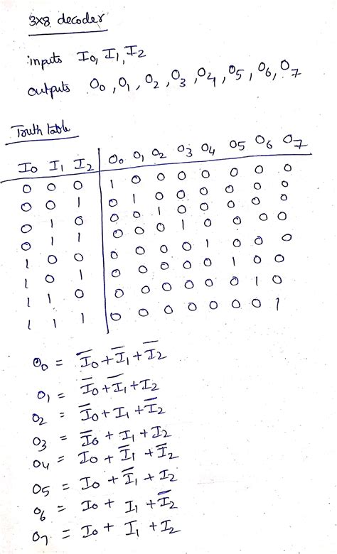 Solved Design And Verify The Truth Table For 3 8 Decoder Logic